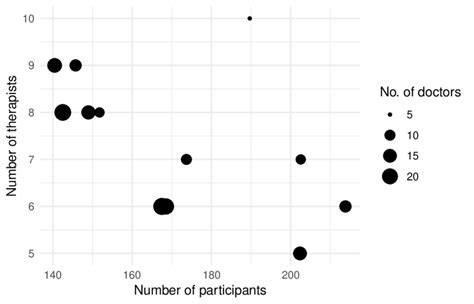 Objective Values Of The Approximation Set Obtained Following 50