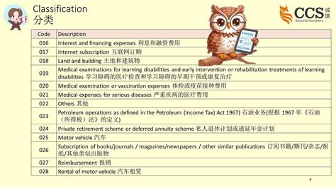 E Invoice Classification Codes A Key Requirement For Tax Monitoring Ccs