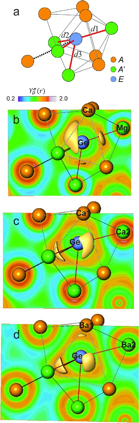 A Tricapped Trigonal Prismatic Coordination Of The E Species In Download Scientific Diagram