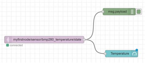 Esphome Introduction Internet Of Things Projects