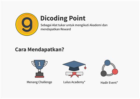 dicoding indonesia bangun karirmu sebagai developer profesional