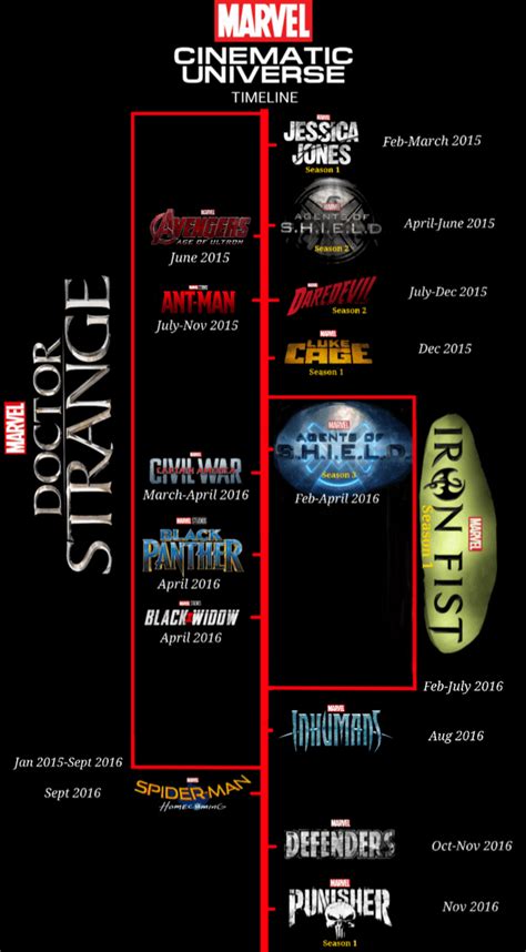 Mcu Viewing Timeline Mid 2023 Update R Mcu Timeline