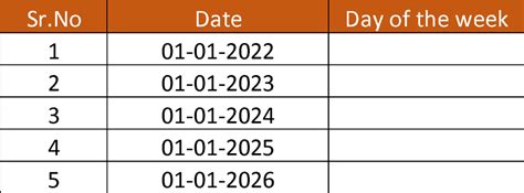 Get Day Name From Date In Excel 3 Easy Formulas