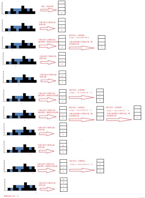 每日一题接雨水单调栈 阿里云开发者社区