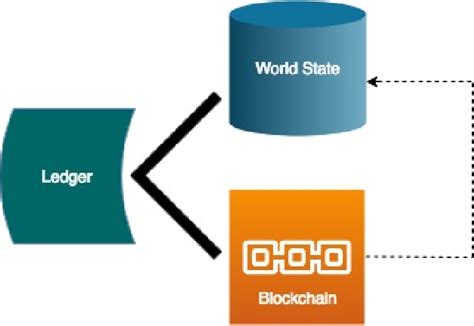 Figure 11 From Managing Iot Data On Hyperledger Blockchain Semantic Scholar