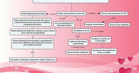 Tics E InnovaciÓn Magisterio Infantil Mapa Conceptual Sobre Las Tics