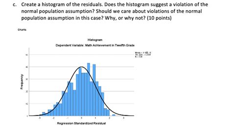 Solved C Create A Histogram Of The Residuals Does The Chegg