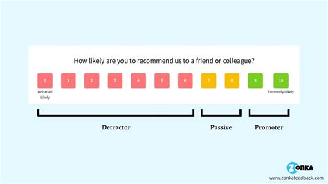 6 Customer Satisfaction Metrics To Start Measuring Zapier