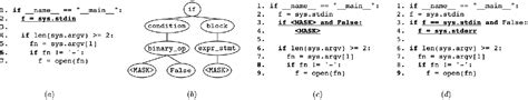Figure 2 From Adversarial Attacks On Code Models With Discriminative