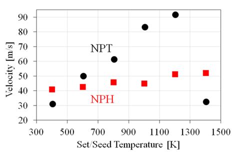 Crystallization Velocities For Isothermal Isobaric Npt And Adiabatic