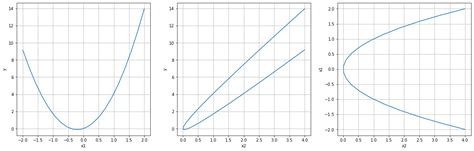 6 Gradiente Descendente — Disorder Transform