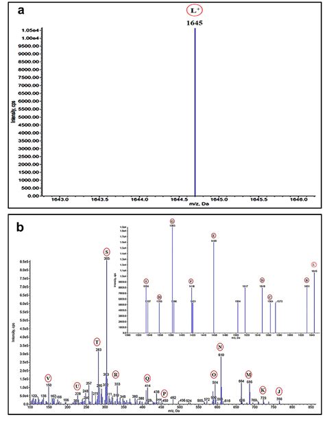 Figure 4 From A New Ionic Schiff Base Macrocycle As Highly Selective And Sensitive Colorimetric