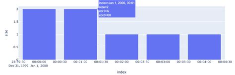 Time Series Plotly And Pandas Groupby Stack Overflow