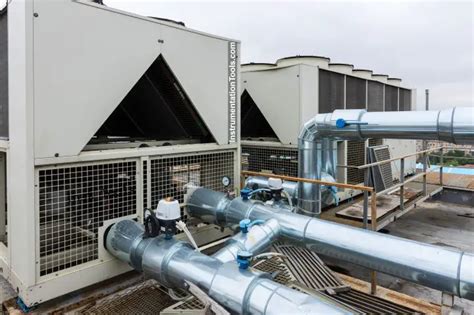 What Is A Compressor Types Of Compressors