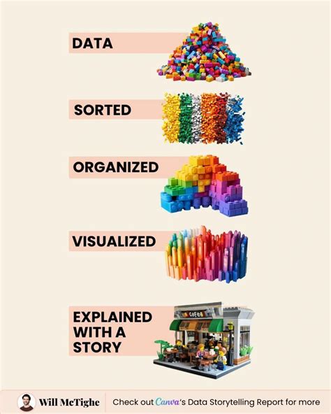 Difference Between Data And Data Analysis Ayno Learn Educational Academy