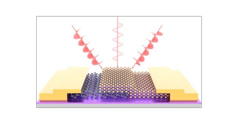 Pdse2 2h Mote2 Heterojunction Self Powered Photodetector Broadband Photodetection And Linear