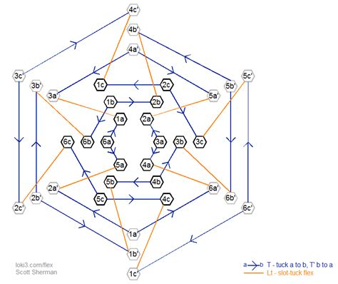 12 Leaf Hexaflexagon