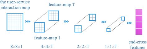 Figure 4 From Topology Aware Neural Model For Highly Accurate Qos