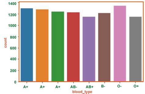 7 Visualizations With Python To Handle Multivariate Categorical Data Tpoint Tech