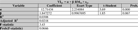 Determination Of The Intrinsic Value Download Table