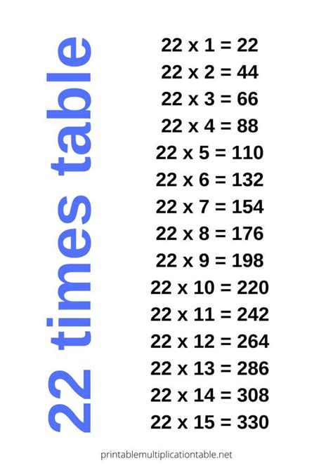 Table Of 22 Multiplication Table Times Tables Multiplication