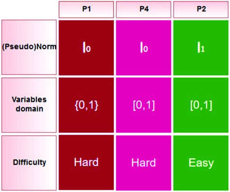 Schematic View Of The Discussed Programs Download Scientific Diagram