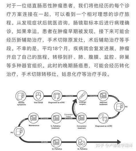 医学术语 关于 patient journey患者旅程你了解多少 知乎