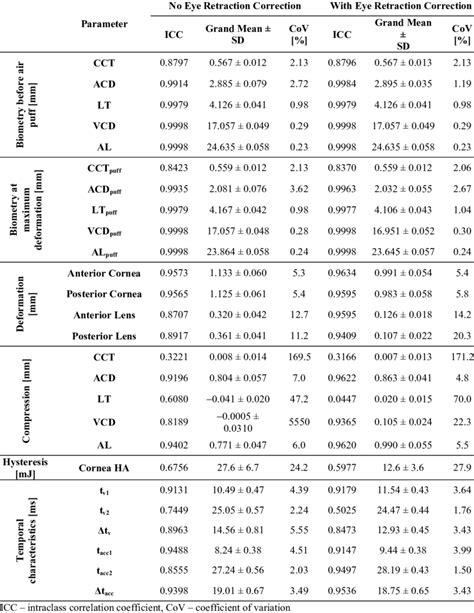 Precision And Reproducibility Of Computed Parameters Download