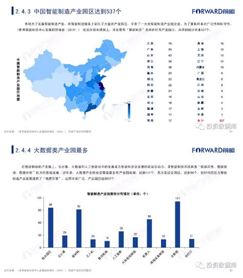 年中国智能制造发展现状及趋势分析报告 深圳市真空技术行业协会