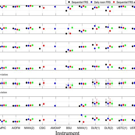 Correlation Coefficients A Slopes B Intercepts C And Rms Of Download Scientific