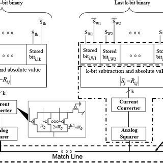 Architecture Concept For An Associative Memory With Fully Parallel