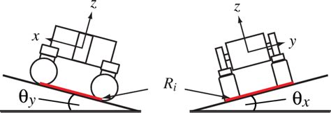 Figure 1 From Path Planning For Planetary Exploration Rovers And Its Evaluation Based On Wheel