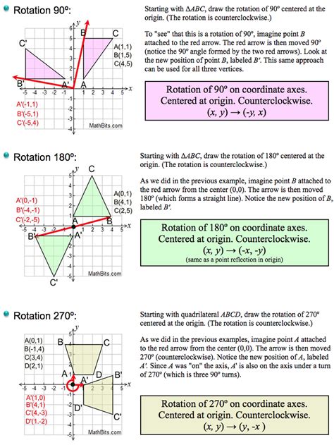 Unit 85 87 Graphing Transformations On A Coordinate Grid Mr MartÍnezs Math Virtual Unit 85 87 Graphing Transformations On A Coordinate Grid Mr MartÍnezs Math Virtual