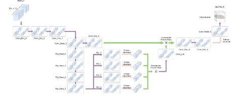The Proposed 3d Fully Convolutional Voxel Wise Semantic Segmentation