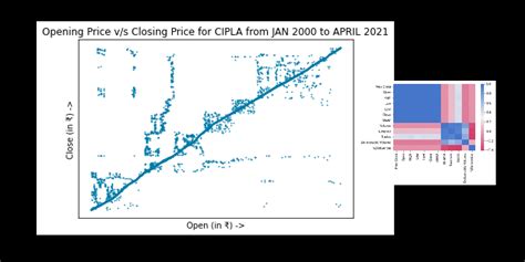 GitHub Akarshroot Stock Predictor This Project Aims To Visualize And Analyze The Data Of A