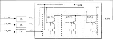 Control Cycle Synchronizer Of Triple Modular Redundancy Fault Tolerant