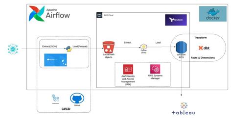 Dataengineering Coredataengineers David Nwaekwu 17 Comments