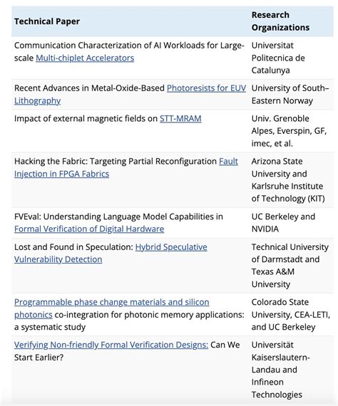 Semiconductor Chiplets Euvlithography Sttmram Fpga Verification Hardwaresecurity