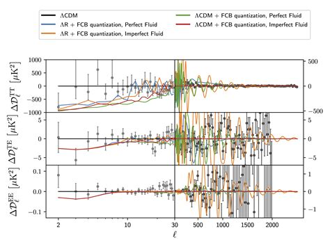 Improved Cosmological Fits With Quantized Primordial Power Spectra Dr Deaglan Bartlett