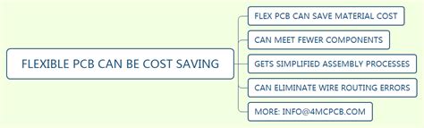 Top Four Reasons Why Flexible PCB Can Be Cost Saving MCPCB