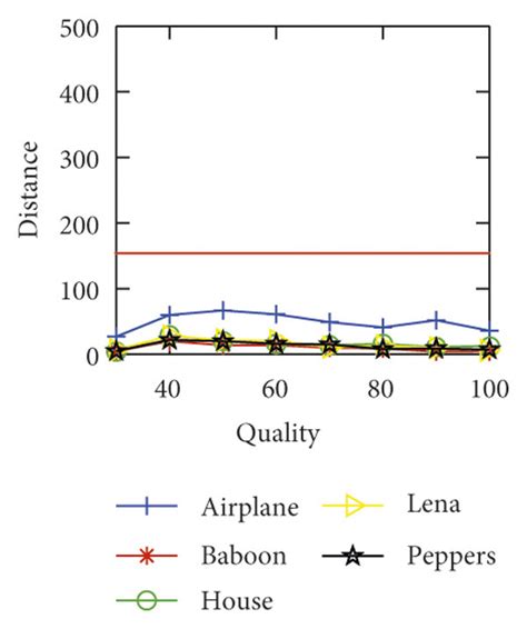 Robustness Experiment A Jpeg Compression B Brightness Adjustment Download Scientific