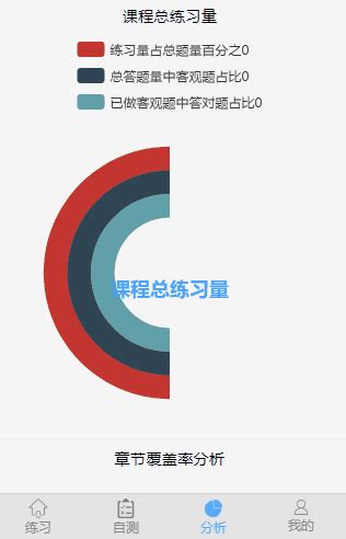 echarts移动端中例子总结 魏耀峰 博客园