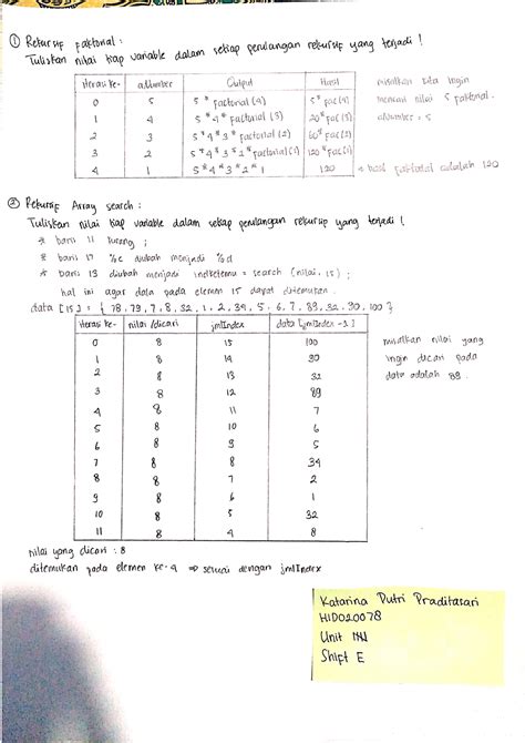 Unit 5 Praktikum Struktur Data Studocu