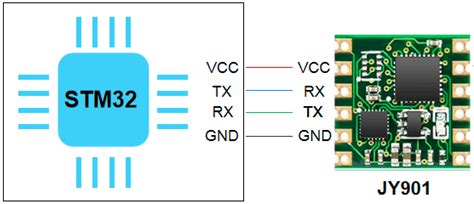 An Acceleration Based Fusion Of Multiple Spatiotemporal Networks For Gait Phase Detection