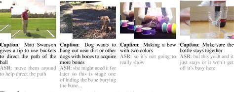 howtocaption prompting llms to transform video annotations at scale