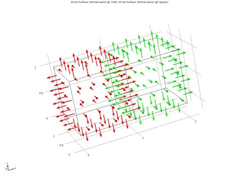 Normal Vectors For Each Certain Domain Not Whole Geometry