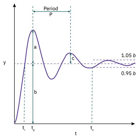 AMC Advanced Modeling And Control Recap Basics Of Process Control