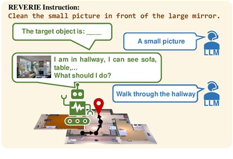 Figure 1 From March In Chat Interactive Prompting For Remote Embodied Referring Expression