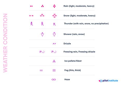 Surface Analysis Charts Explained Pilot Institute