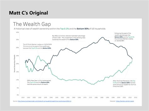 10 rules for graph annotations speaking powerpoint